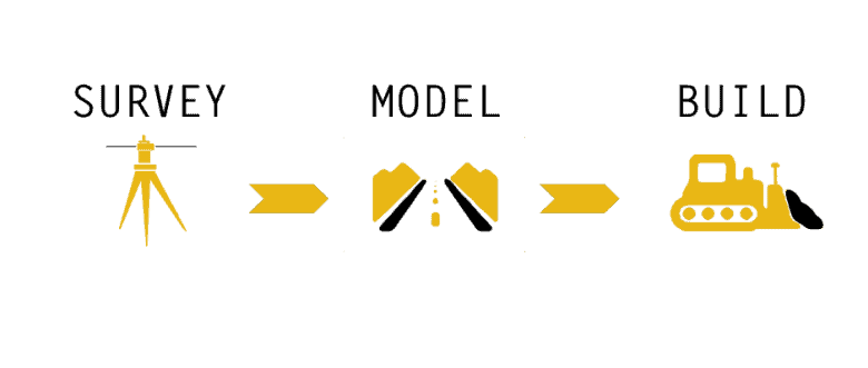 Trimble Connected Site® – Prosite Consulting Ltd.